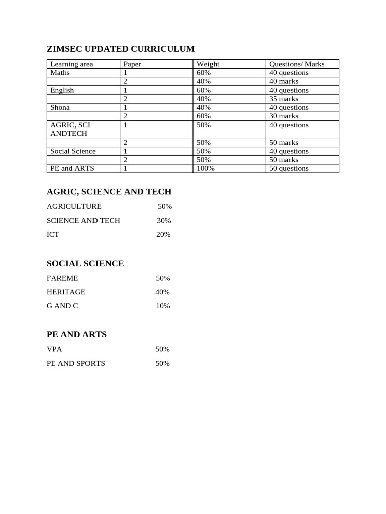 Zimsec Updated Curriculum | PDF