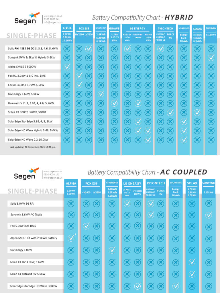 Battery Compatibility Chart 2021 | PDF | Physical Quantities | Quantity