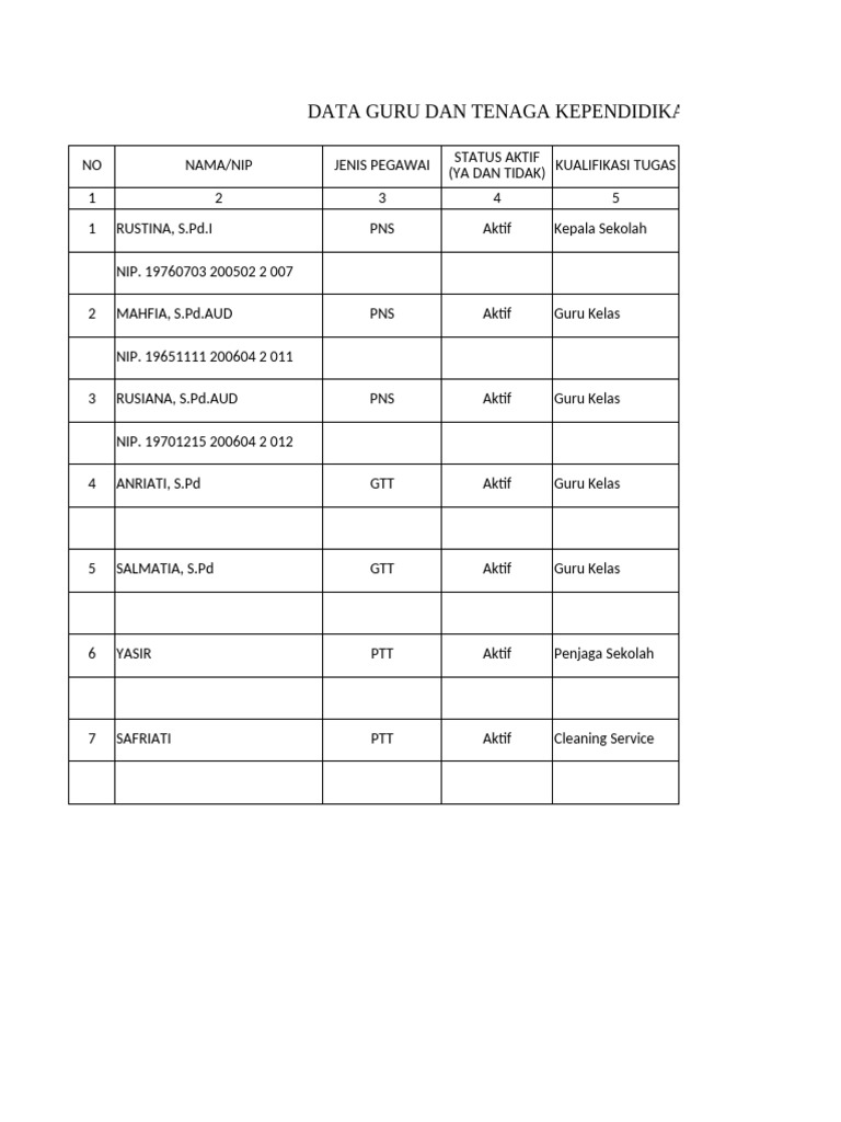 Data Guru Dan Tenaga Kependidikan TK Negeri Safaat Lowu-Lowu | PDF