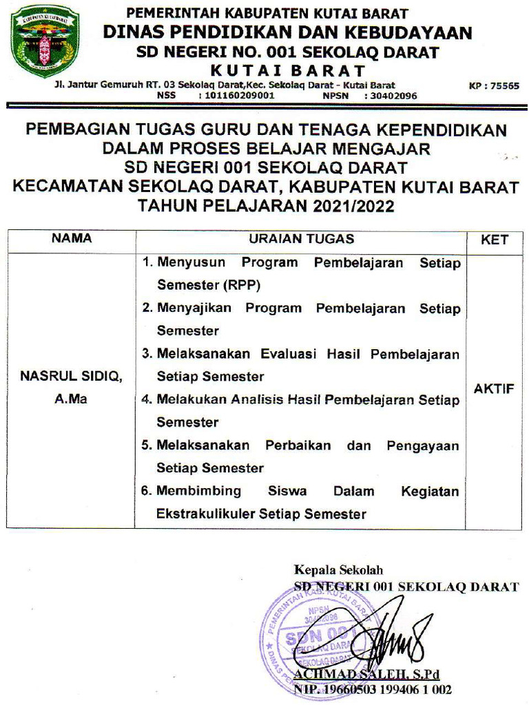 SK Tupoksi 2021 - 2022 | PDF