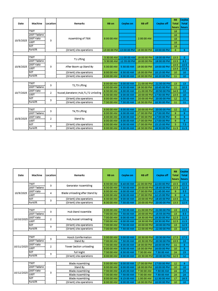 Operation Summary of Tower 01 | PDF | Rotorcraft
