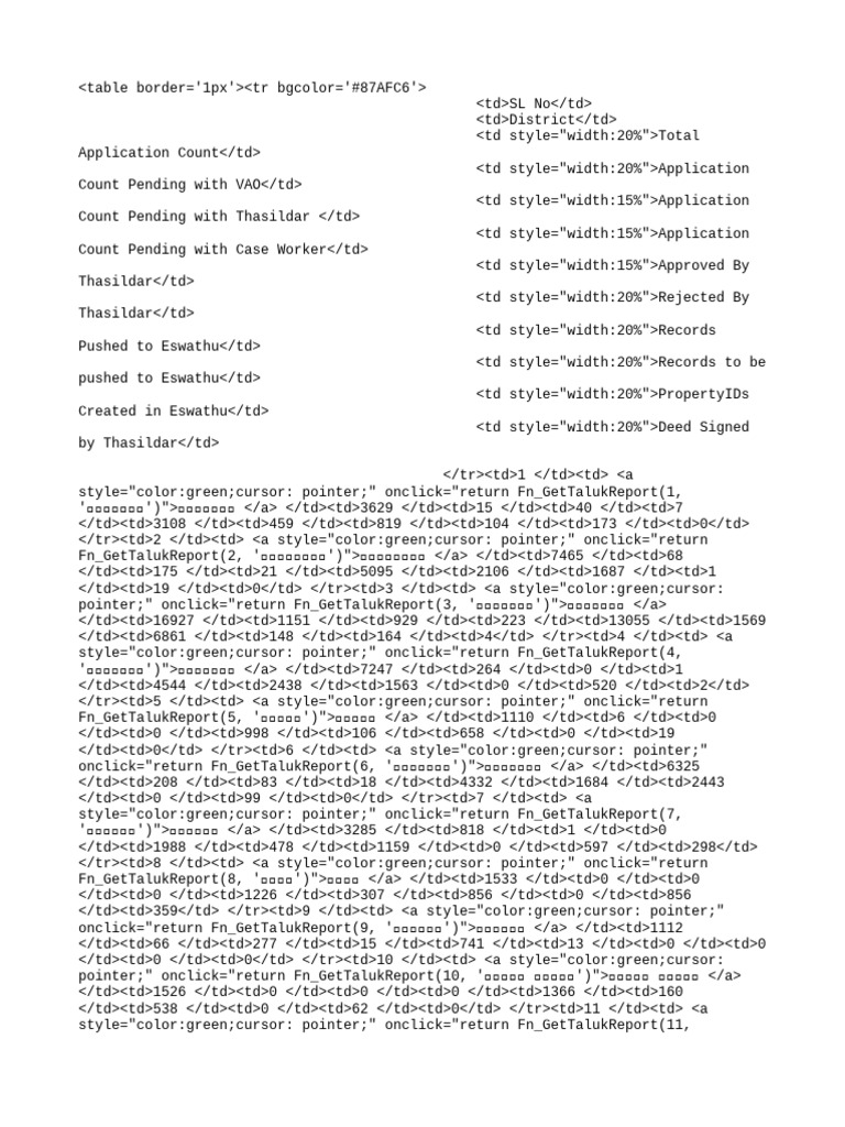 District Report2.5.2025 10.35 | PDF