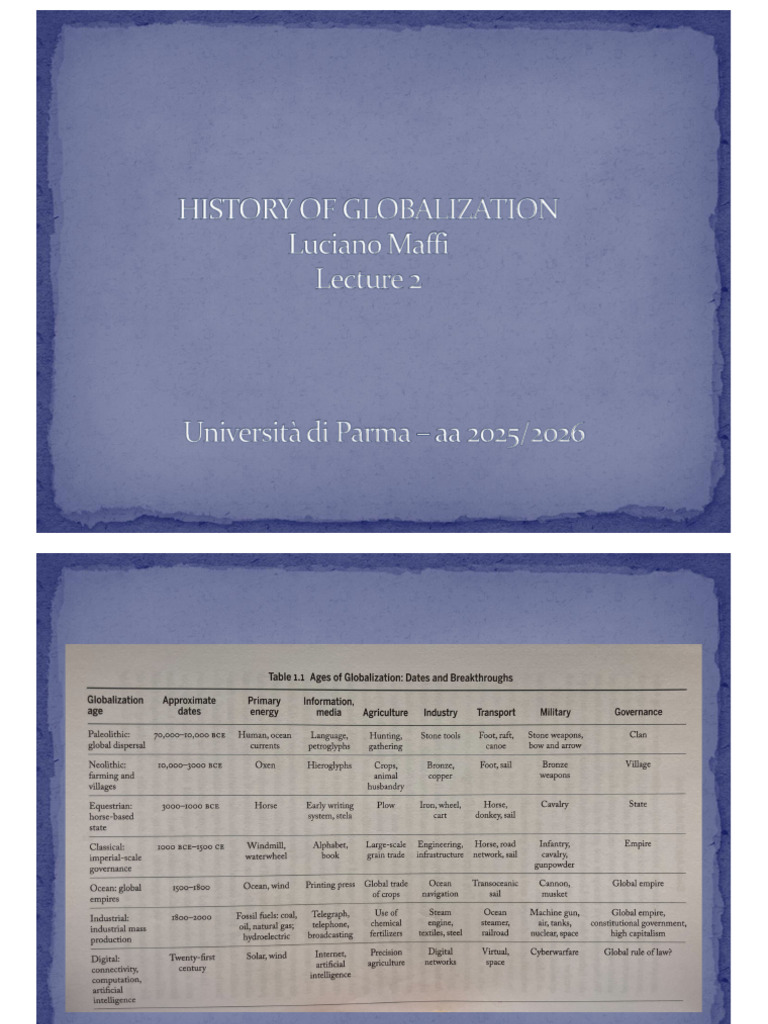 Lesson 2 Class | PDF | Ottoman Empire | Mughal Empire