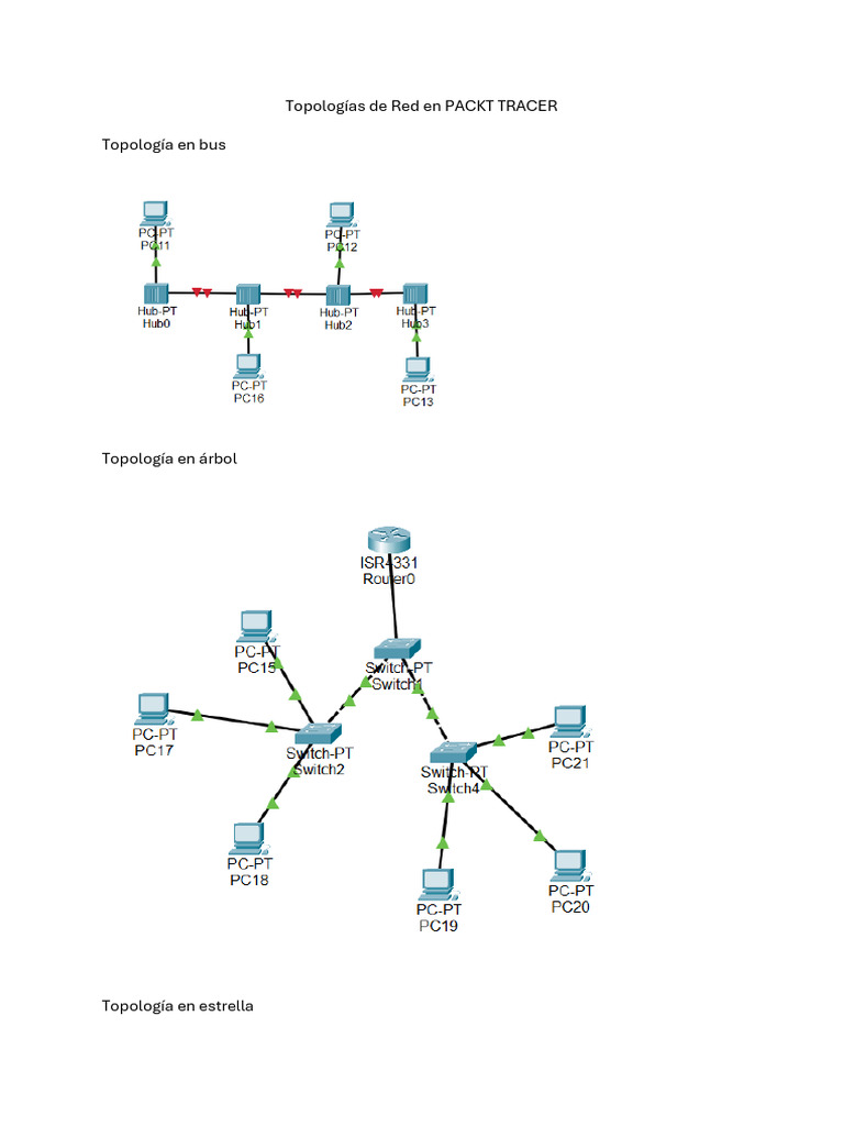 Actividad Packet Tracer 0 | PDF