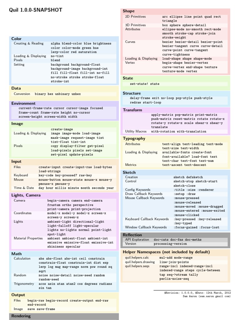 Cheat Sheet | Shader | Computer Graphics