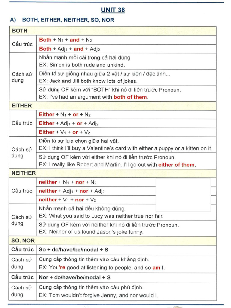 Unit 38 | PDF