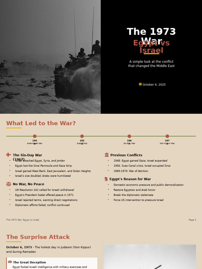 1973 Egypt-Israel War Overview | PDF | Yom Kippur War | Judaism