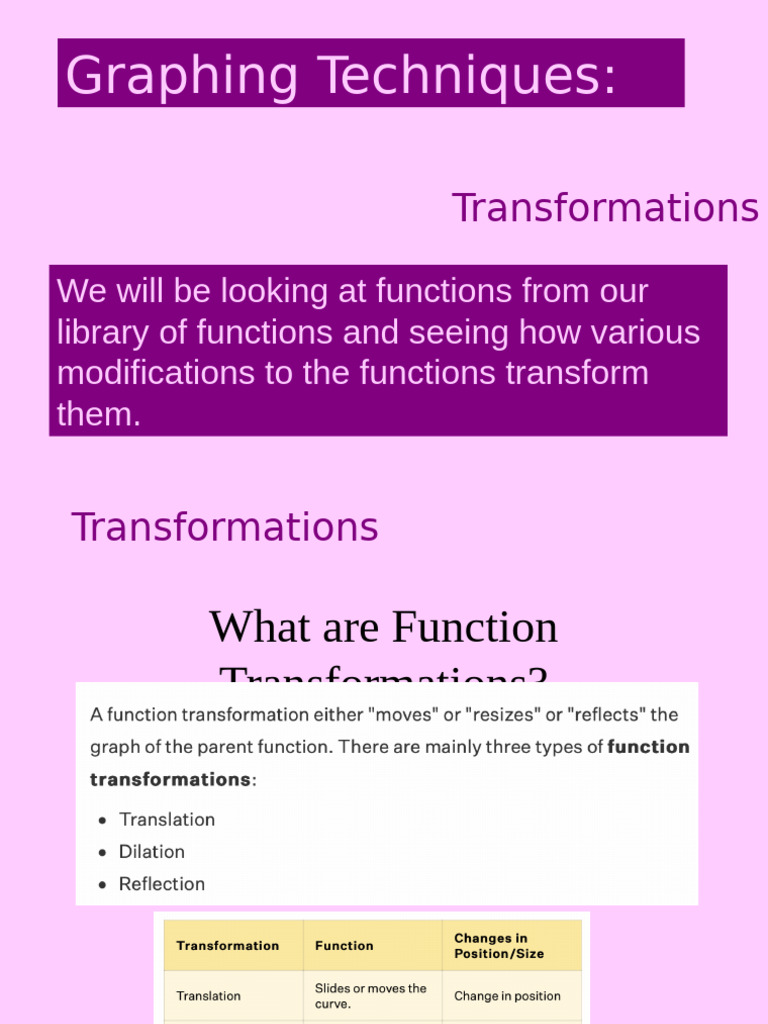 Function Transformations Explained | PDF | Function (Mathematics ...