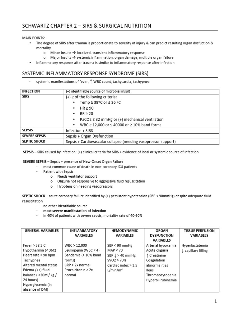 CHAPTER 2 - SIRS & Surgical Nutrition | PDF | Inflammation | Adrenal Gland