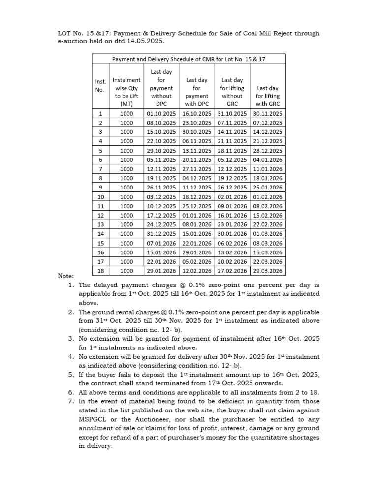 Payment and Delivery Schedule of Lot No.15&17 | PDF