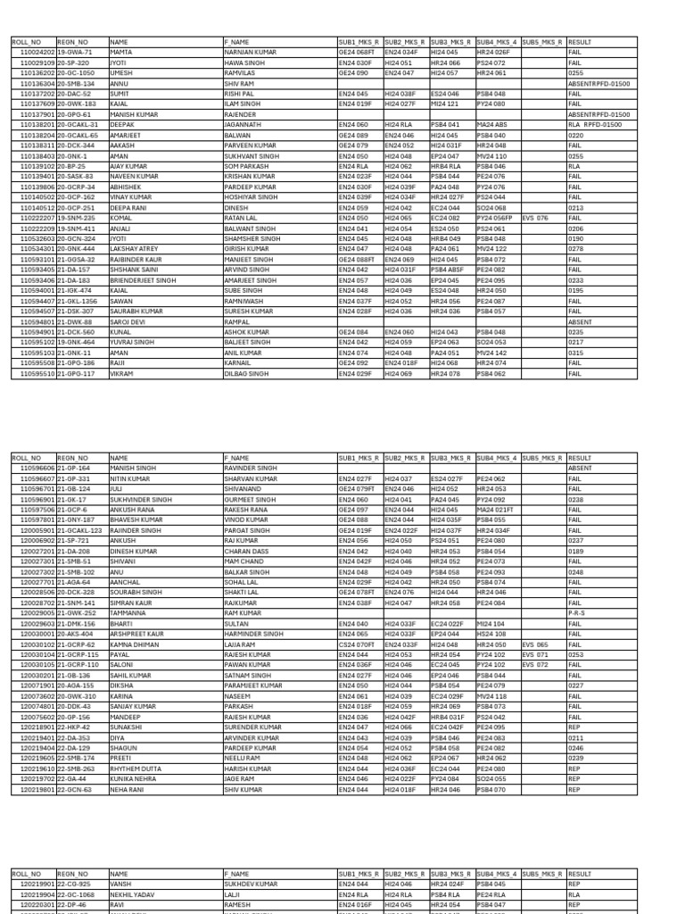 Bachelor of Arts (BA) (Reappear) 4th Sem May-2025 - 251015 - 181239 | PDF