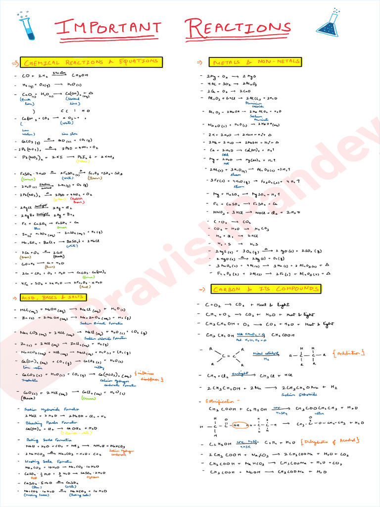 Chemistry Important Reactions | PDF