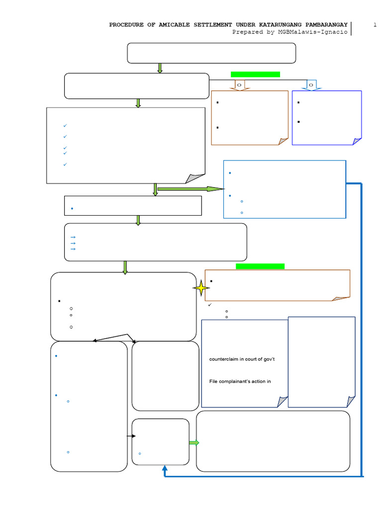 Mediation Concilliation Under The KP | PDF | Mediation | Justice