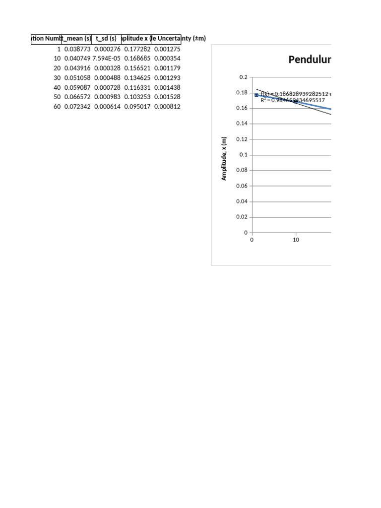 Pendulum Amplitude Vs Oscillations | PDF