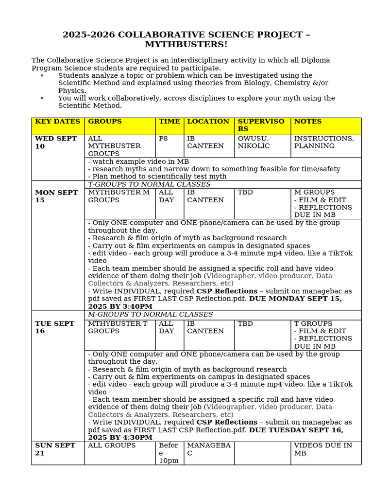 Collaborative Science Project: Mythbusters | PDF | Experiment | Science