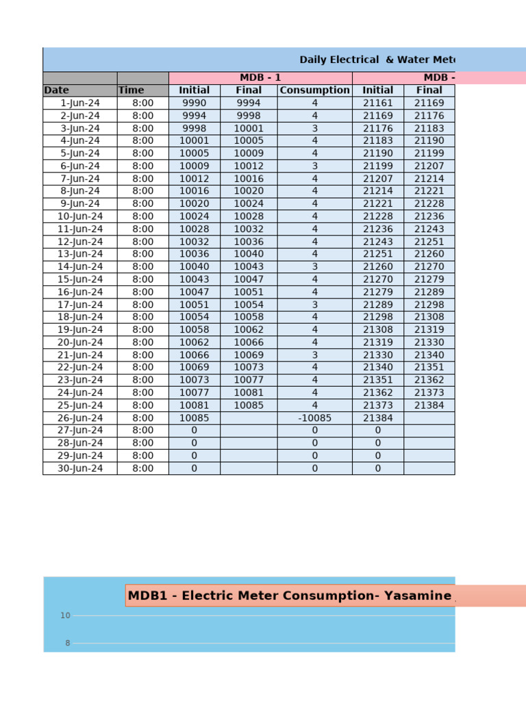 Daily Meter Readings - Zone 01 | PDF | Equipment | Measuring Instrument