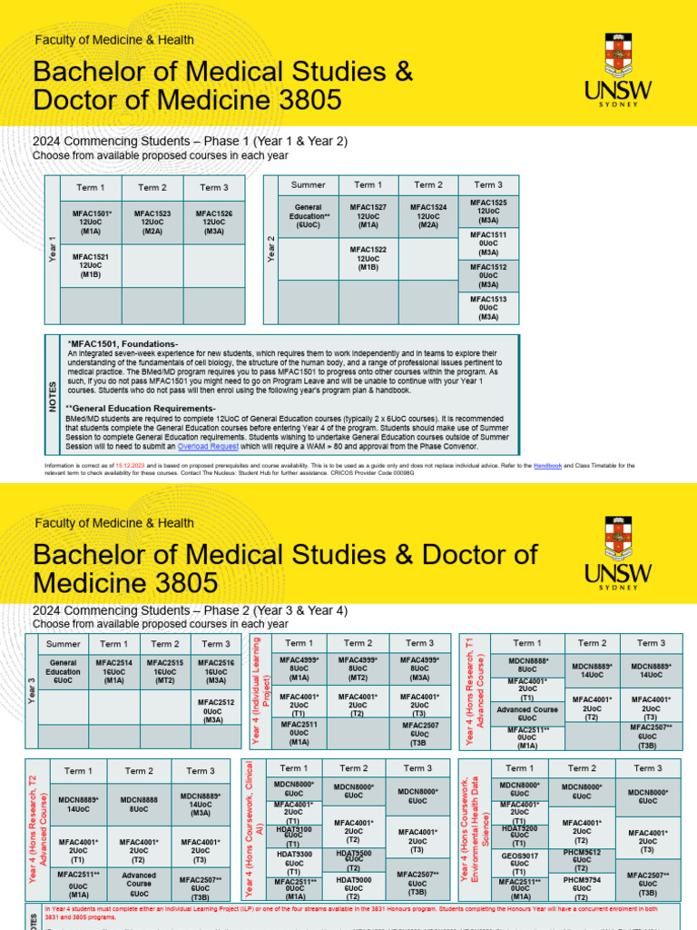 3805-B-Medicine-MD-2024 | PDF | Doctor Of Medicine | Medical School
