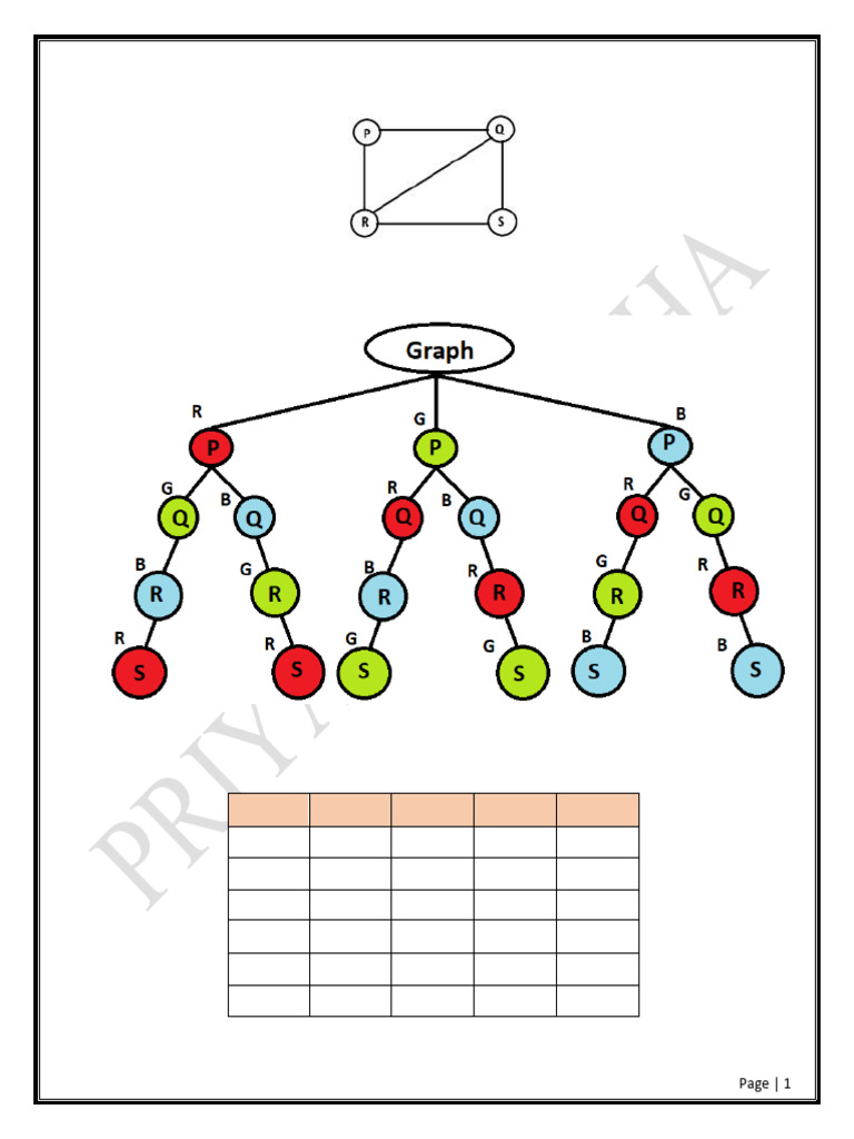 Graph Coloring and Shortest Path Solutions | PDF | Vertex (Graph Theory ...