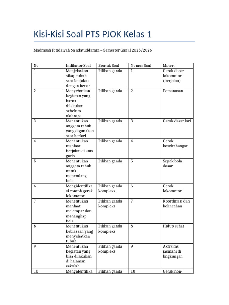 Kisi Kisi PTS PJOK Kelas1 | PDF