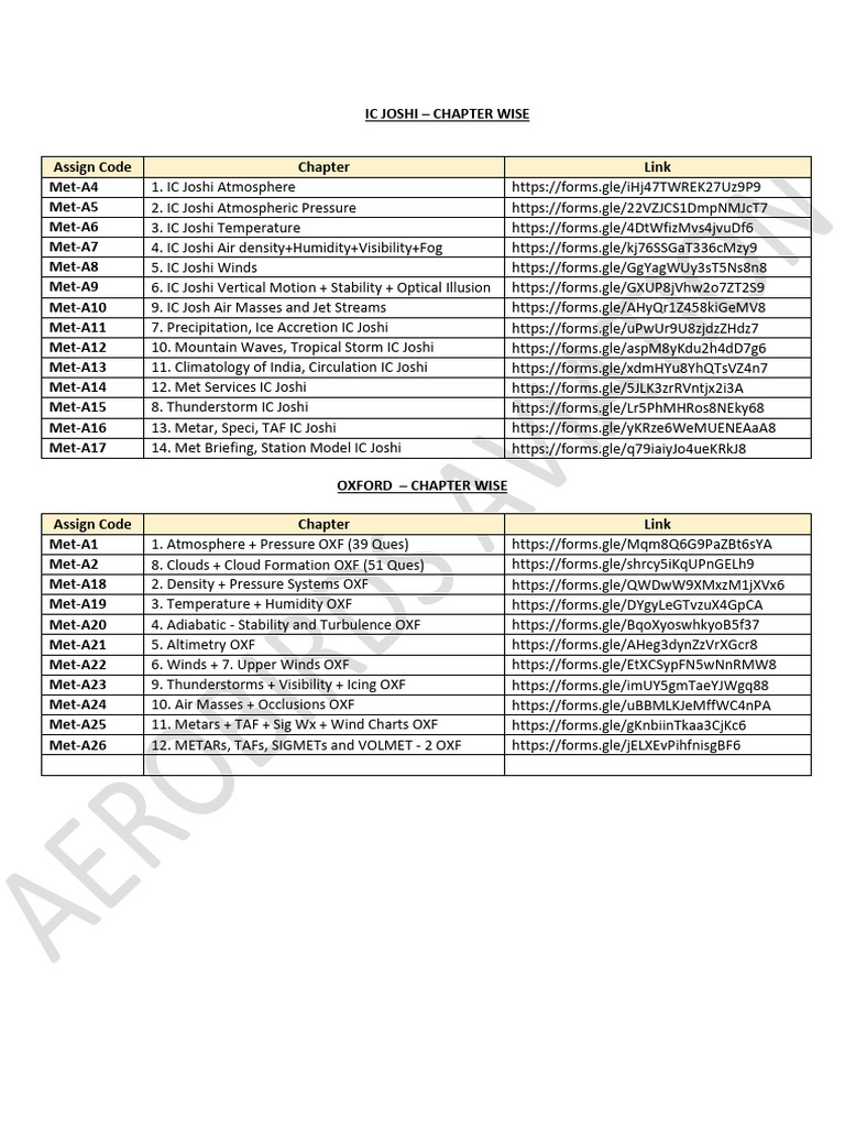 Met Assignment-Tests Codes and Links | PDF | Wound | Thunderstorm