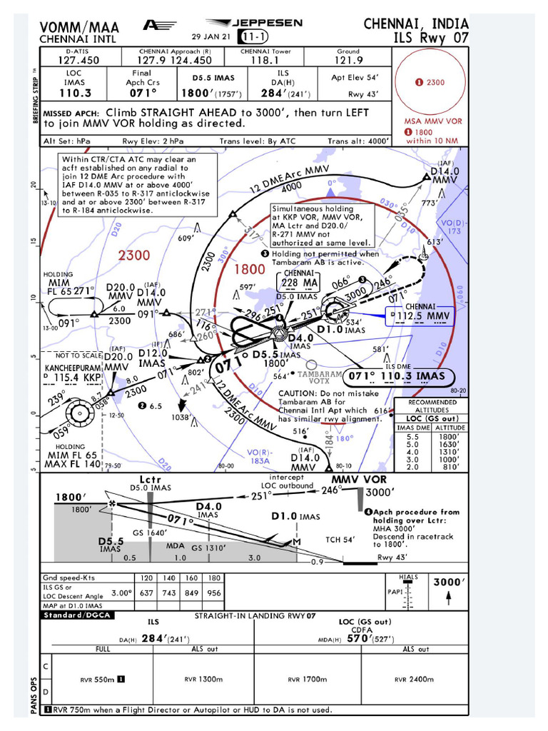 VOMM - New Jepp Charts | PDF