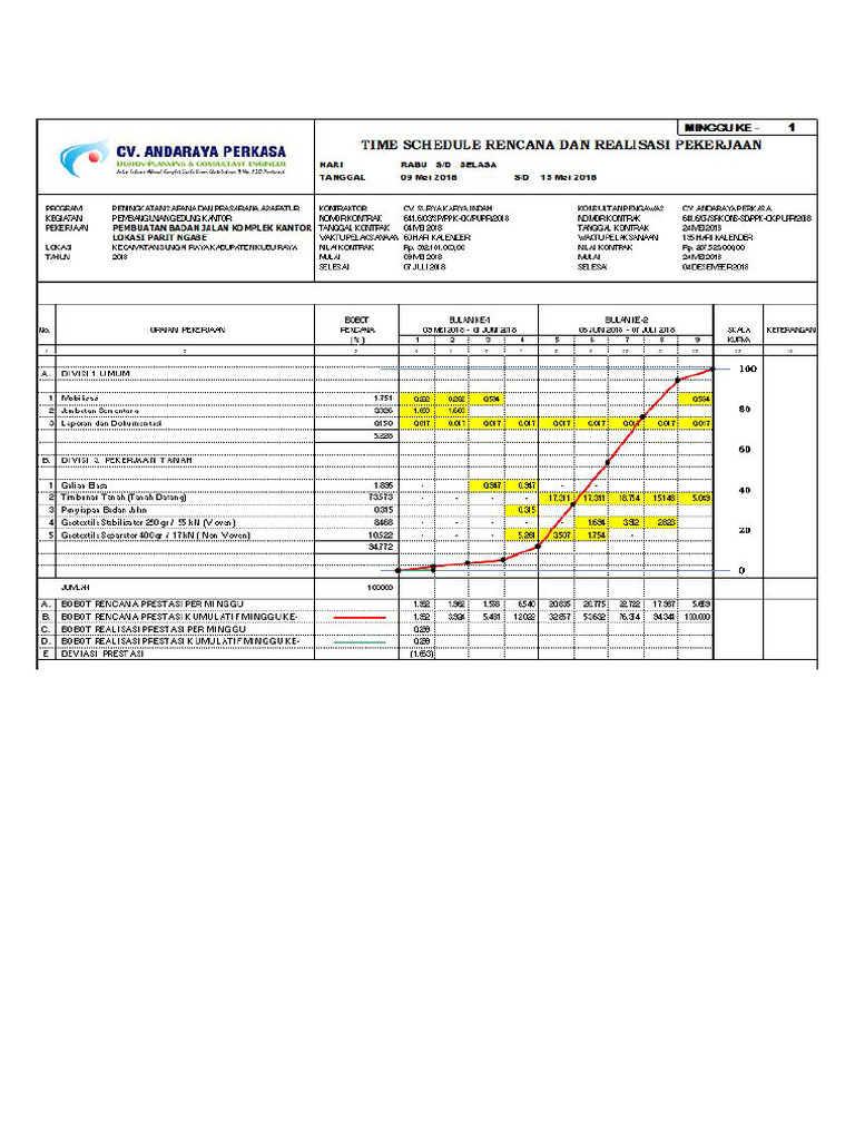 MAnajemen Konstruksi - Materi 2.3b - Contoh S-Curve | PDF