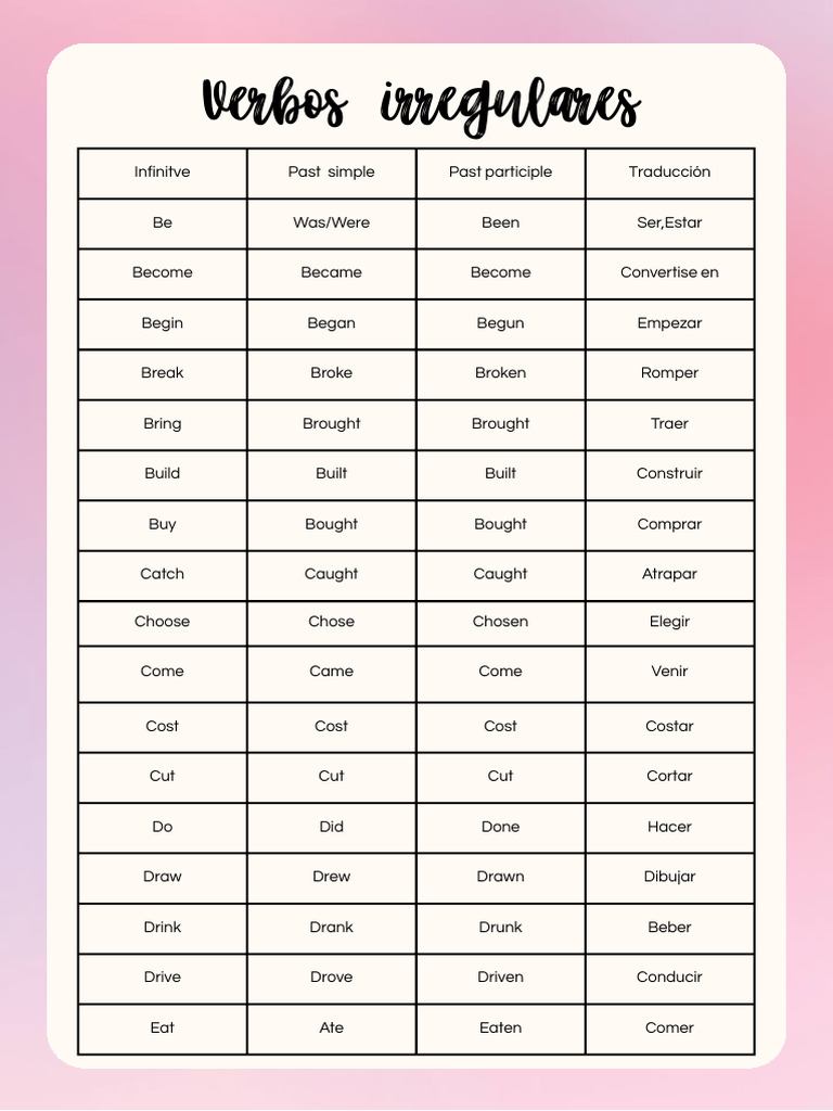 Verbos Irregulares - 20251011 - 132615 - 0000 | PDF