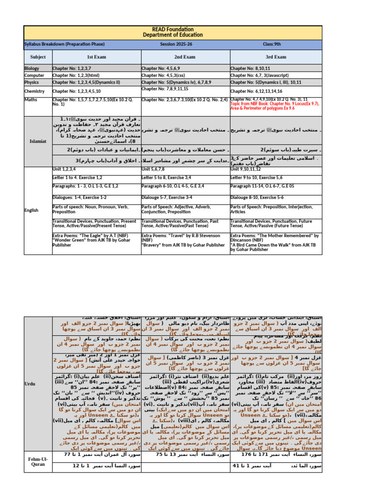 Syllabus Division 2025-26-SSC | PDF