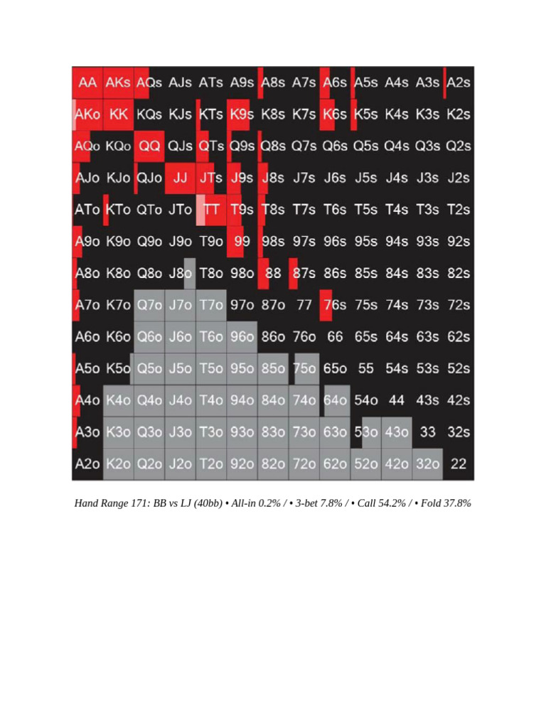 Modern Poker Theory Building An Unbeatable Strategy Based On Gto ...