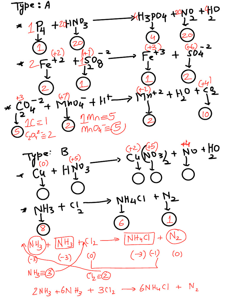 Types of Redox Reactions and It's Balancing | PDF