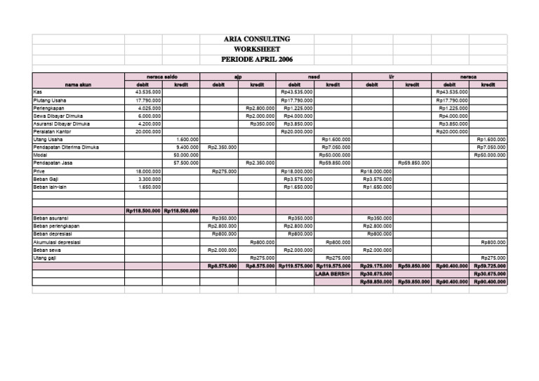 Aria Consulting Worksheet Periode April 2006 | PDF