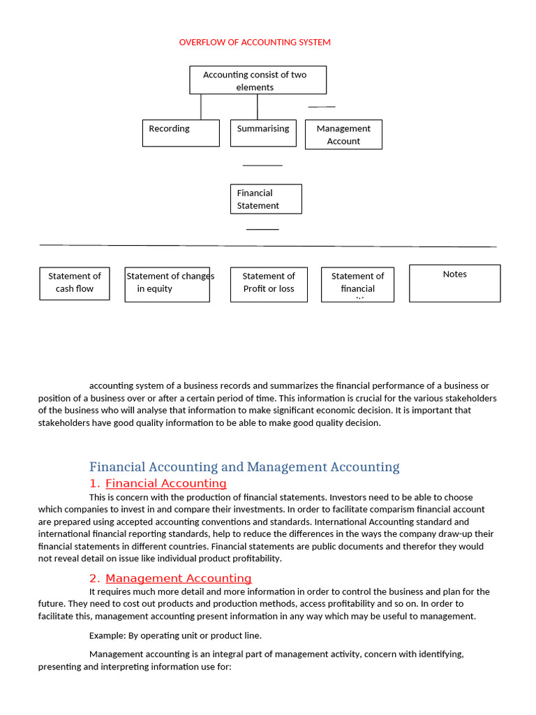 Overflow of Accounting System | PDF | Financial Accounting | Equity ...