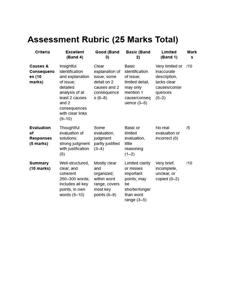 Gian Krish Hariharasudhan - Assessment Rubric Cape Town Video Analysis ...