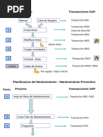 Uso de IW38 en SAP para Órdenes PM | PDF | Informática