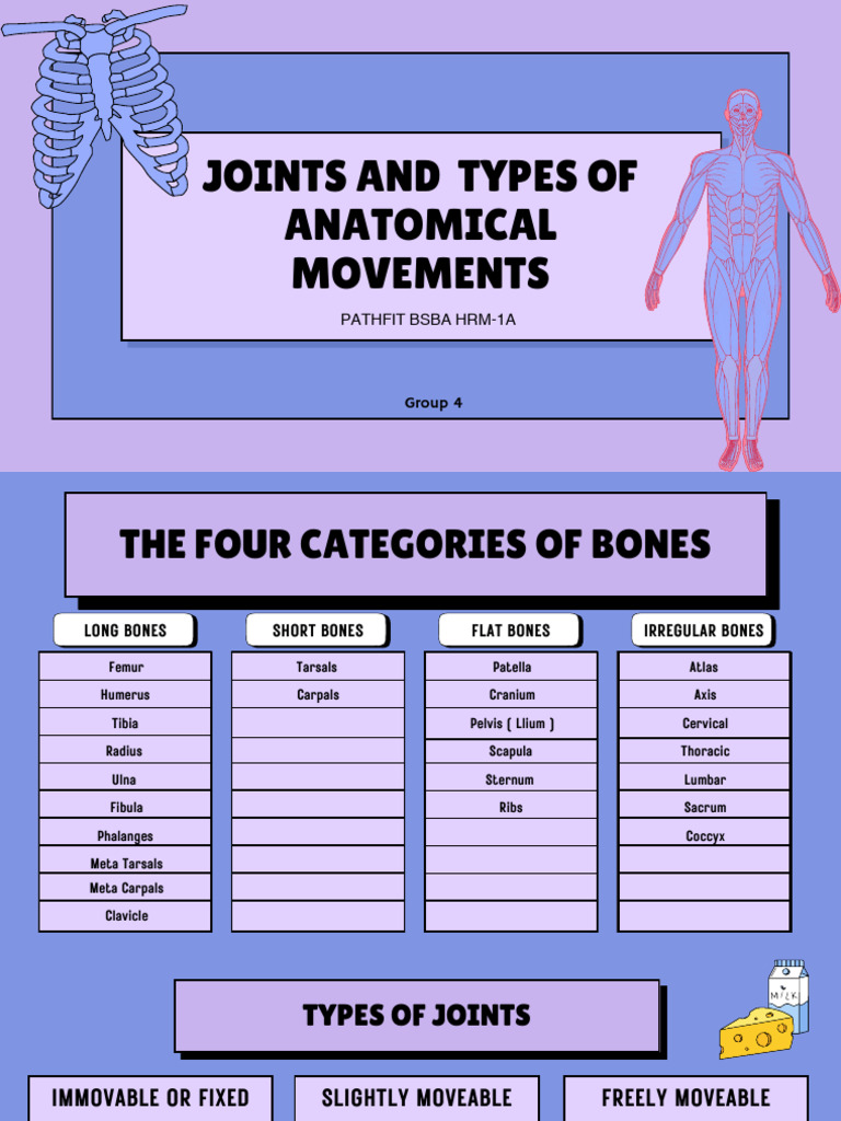 Joints and Types of Anatomical Movements 20251002 232519 0000 | PDF ...