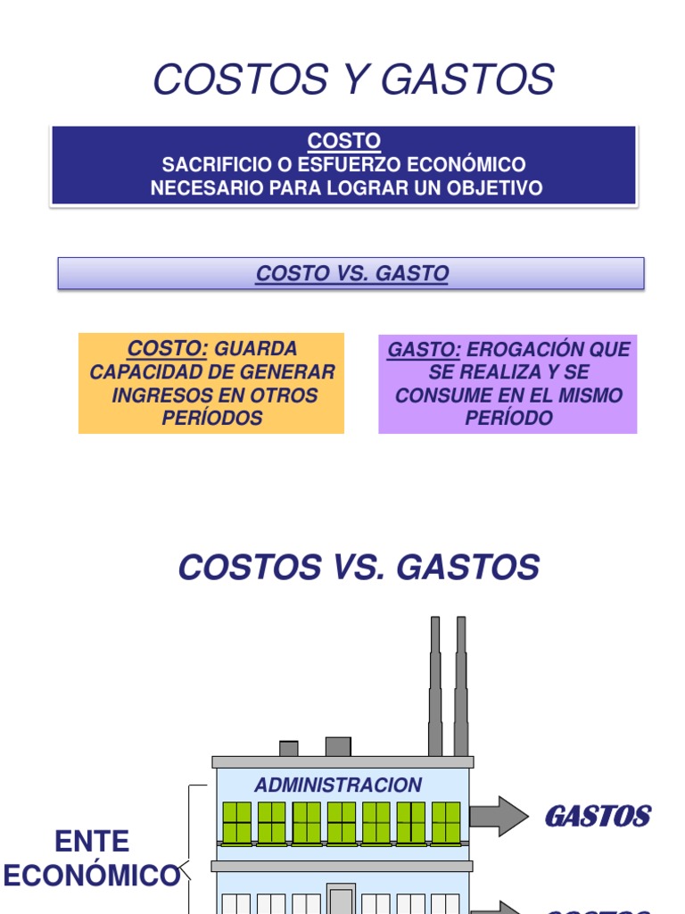 Costos vs gastos | Costo | Precios