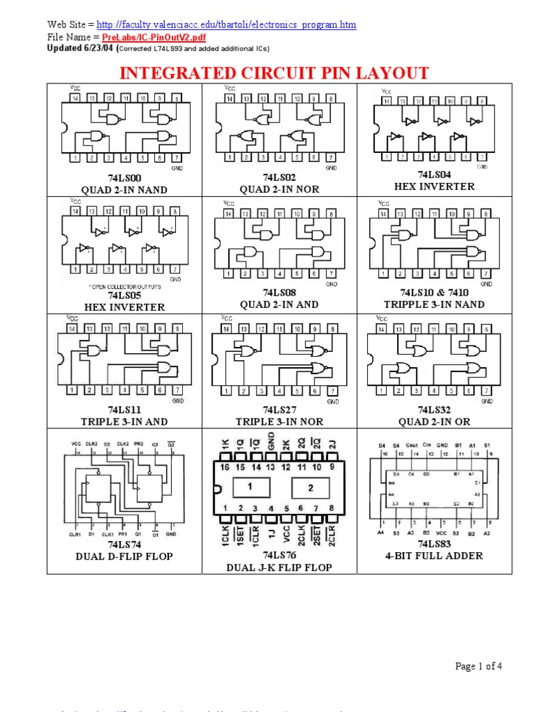 7400 Chip Pin Out | PDF