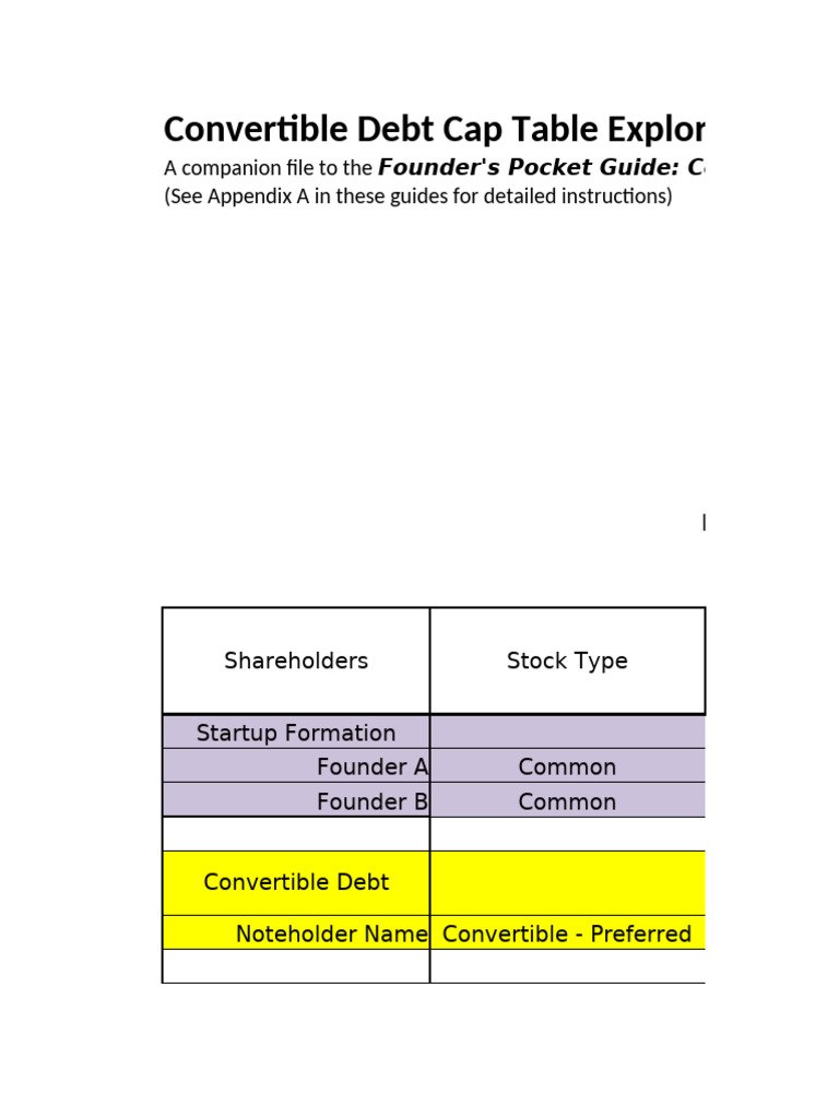 Convertible Note Cap Table Overview | PDF | Valuation (Finance ...