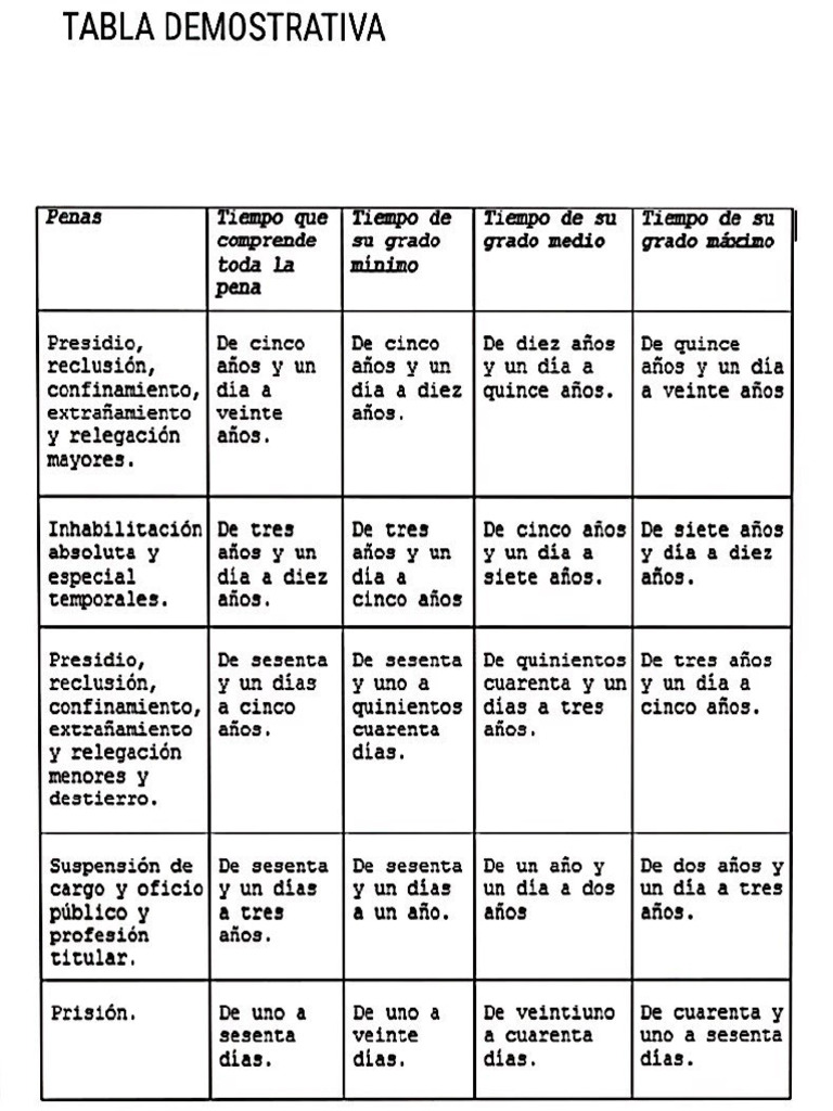Tabla Penas | PDF