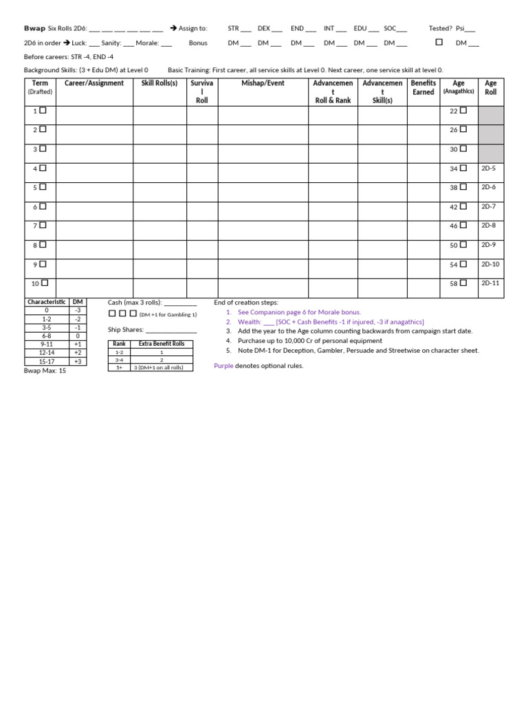 Bwap Character Creation Guide | PDF