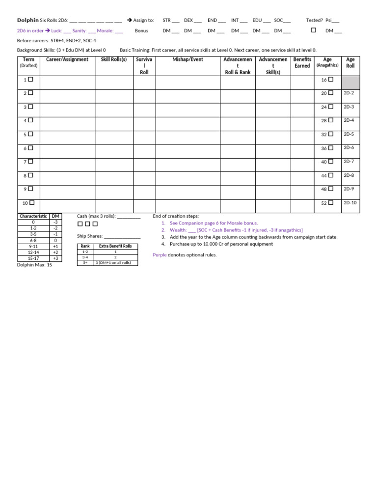 Dolphin Six Rolls 2D6 Character Sheet | PDF