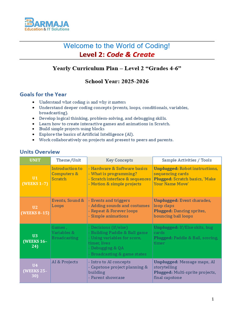 Level 2 Yearly Plan - Version 2 | PDF | Scratch (Programming Language ...