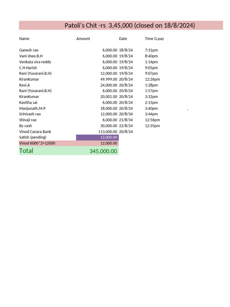 Patoli Chit Details | PDF