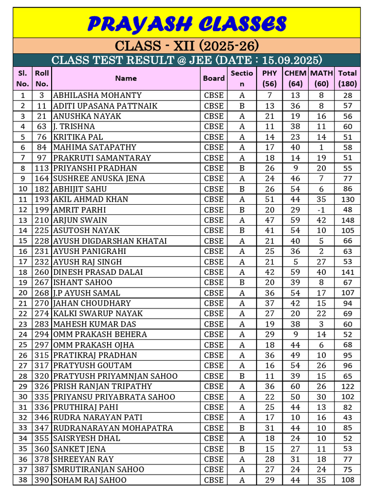 5-Cbse-Xii Jee Result Roll | PDF
