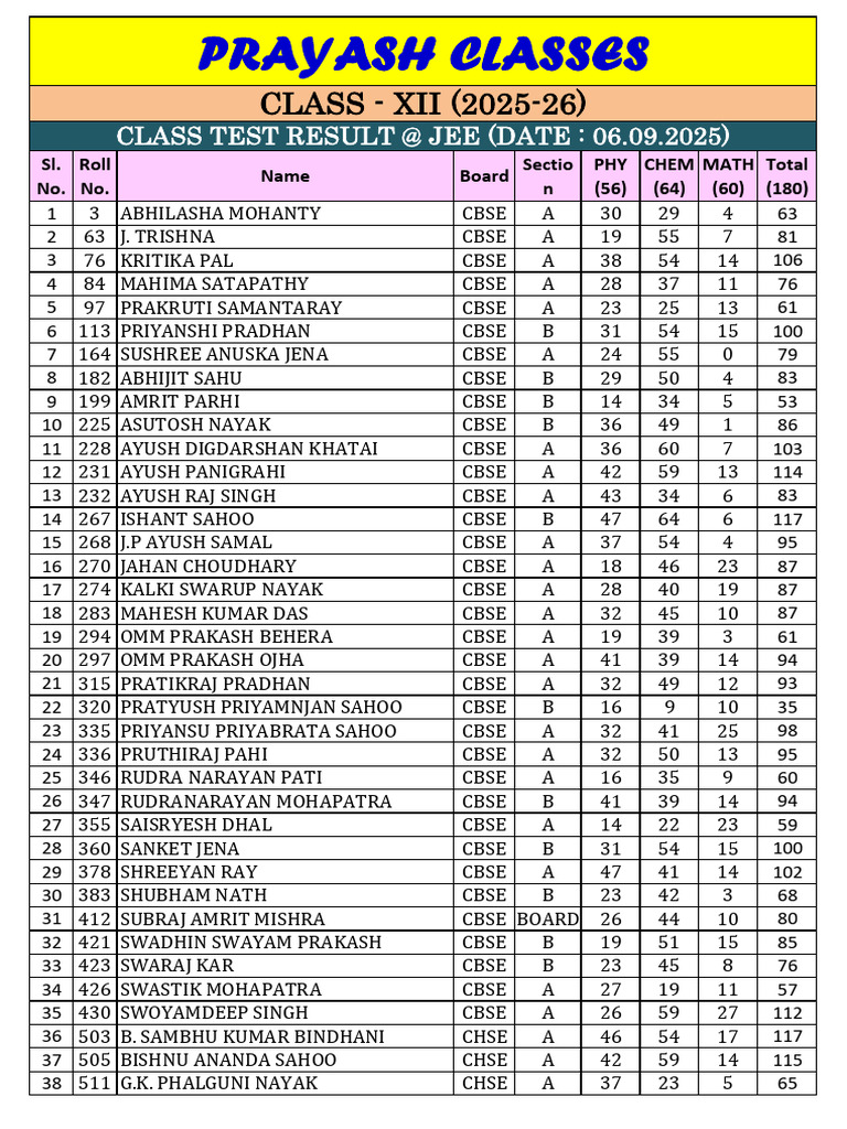4-Cbse-Xii Jee Result Roll | PDF