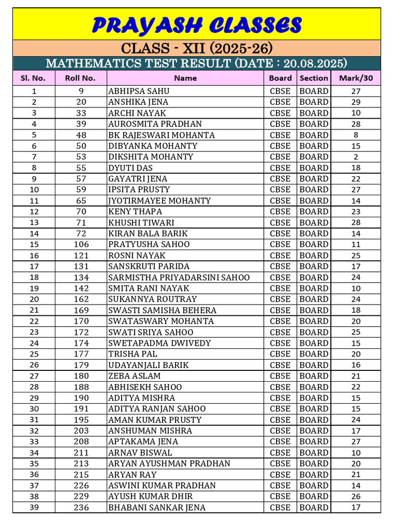CBSE Class XII Mathematics Test Results | PDF