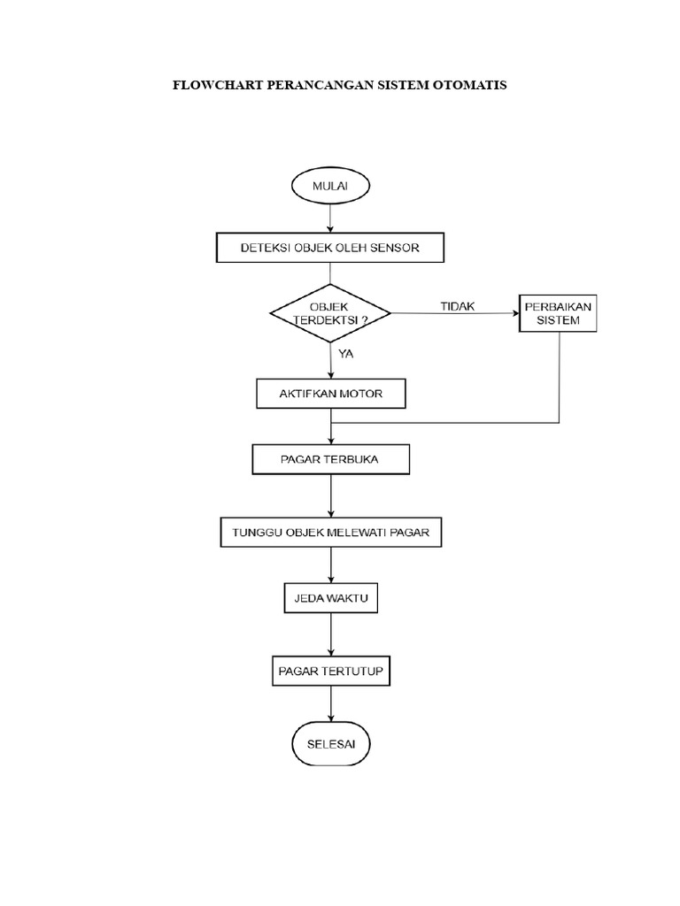 Flowchart Sistem Otomatis | PDF