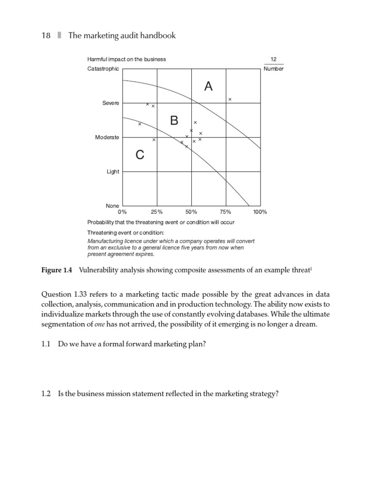 Questionnaire D'analyse de La Stratégie Marketing | PDF | Marketing ...