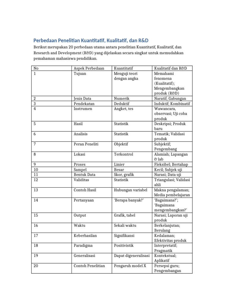 Perbedaan Penelitian Kuantitatif Kualitatif Dan RND | PDF