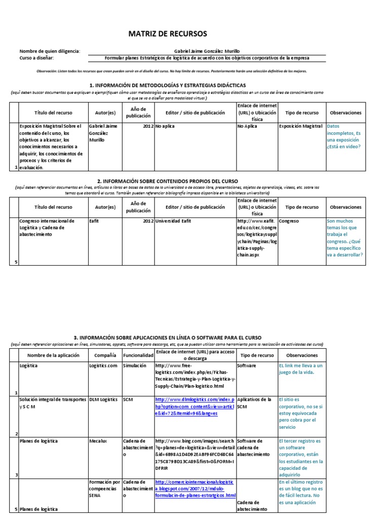 Matriz de Recursos | Descargar gratis PDF | Localizador Uniforme de ...